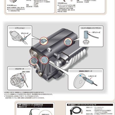 原装日本小野ONOSOKKI马达/引擎高精度旋转检测器OM-1200 OM-1500