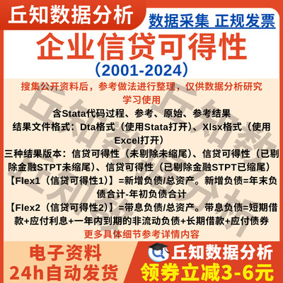 企业信贷可得性2024-2001数据中介机制变量含Stata代码剔除缩尾表