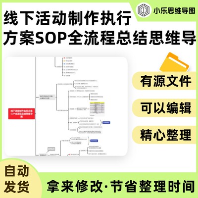 线下活动制作执行方案SOP全流程总结思维导图Xmind笔记制作电子版