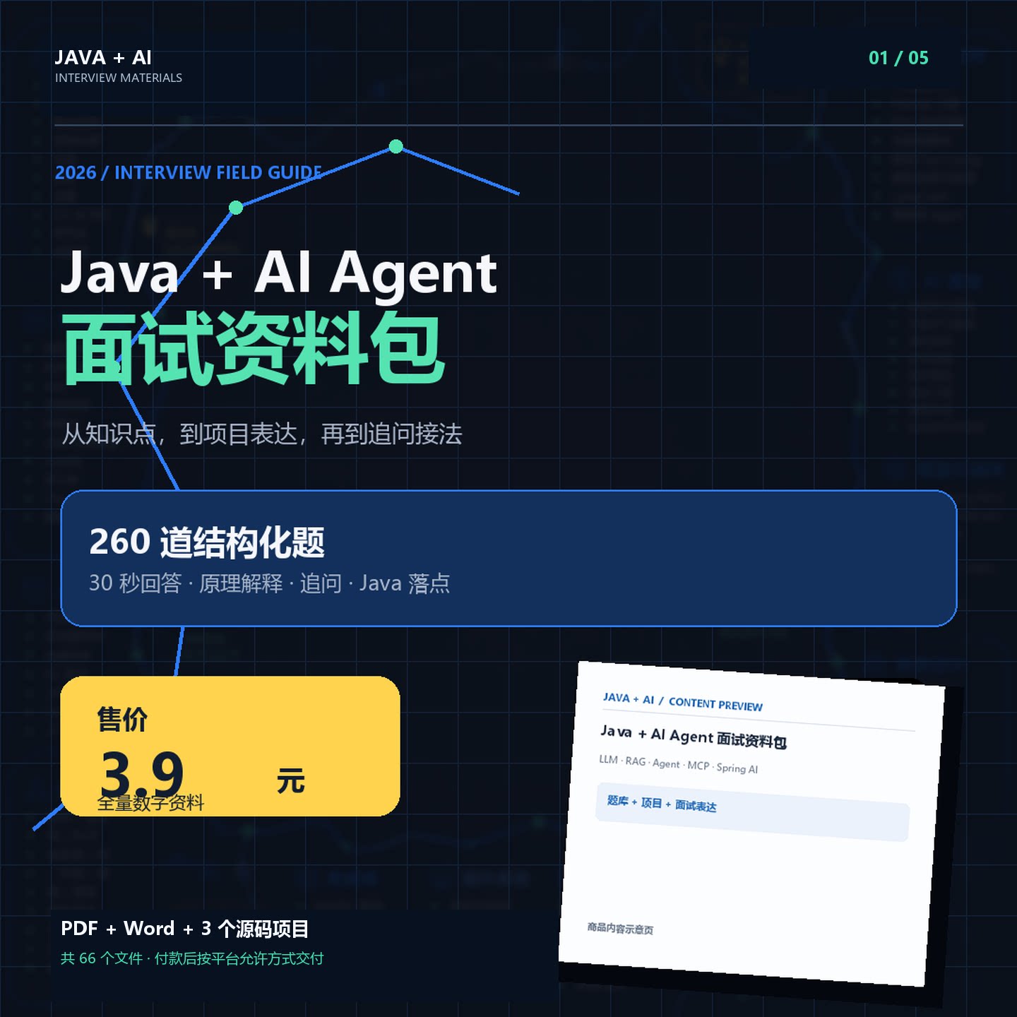Java AI Agent面试题库 RAG MCP 260题 3项目源码 Spring AI 实战