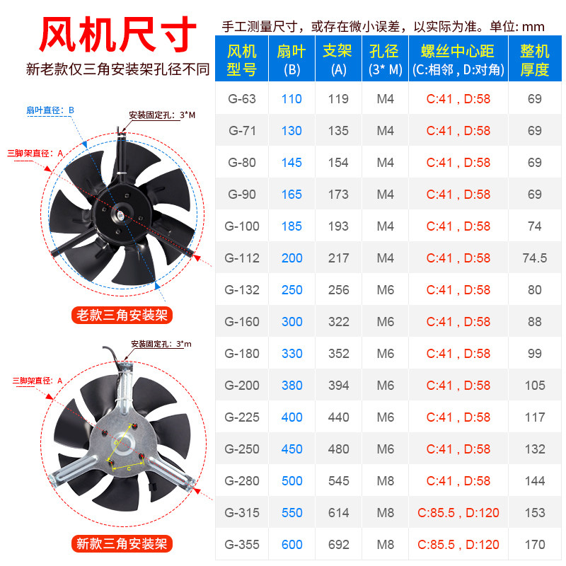Variable frequency motor cooling fan G132 speed control cooling fan ...