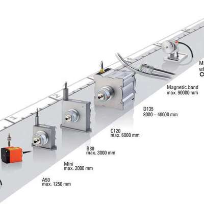 kubler库伯勒增量编码器8.5020.0A40.2048.S182.0010现货