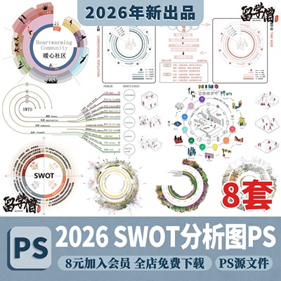 SWTO分析优势劣势景观建筑城市设计规划策略前期PSD分析图PS素材