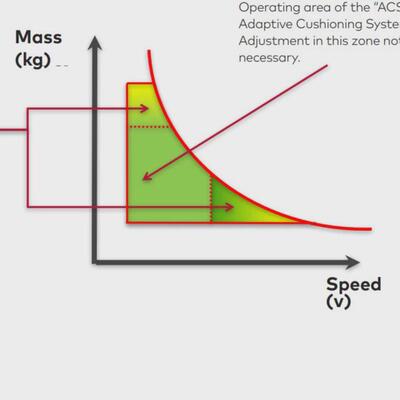 翻转气缸诺冠RA/802080/M/250铝和铁