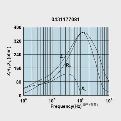 28A5131-0A2铁氧体磁芯375Ω1-300MHZ26mm圆形抗干扰0431177081