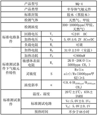 MQ-4 天然气传感器模块 、甲烷传感器模块  SUNLEPHANT