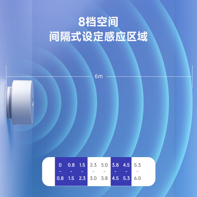 yeelight接入米家联动人体存在传感器智能远程移动感应开关毫米波