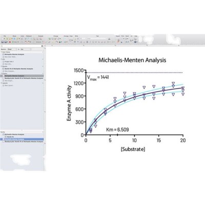 Graphpad prism数据分析服务(SCI美观图表制作)