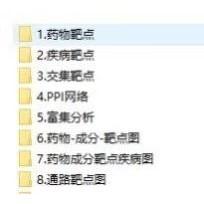 生信分析KM图森林图亚组分析交互作用限制性立方样条图服务