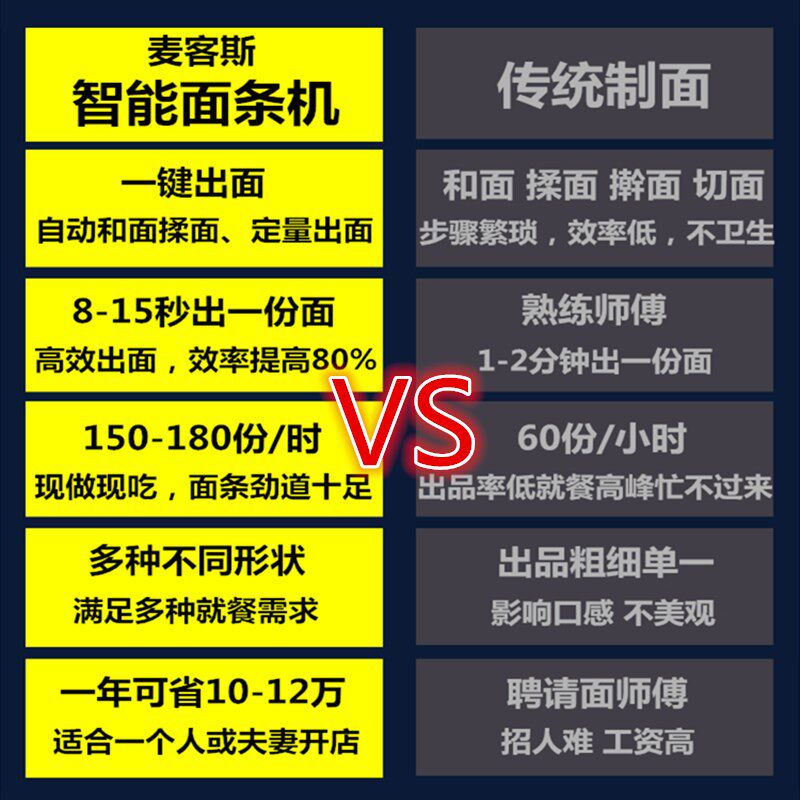 麦客斯全自动智能面条机商用切拉压一体制面机面馆多功能鲜面机