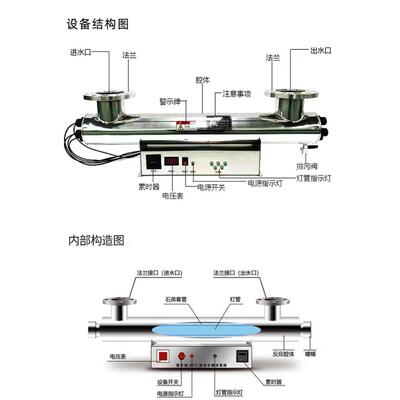 紫外线消毒器管道式 二次供水处理设备 过流式 中压明渠 UV消毒器