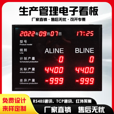 定制室内车间电子看板西门子PC通讯modbusRTUTCP协议流水线计数器