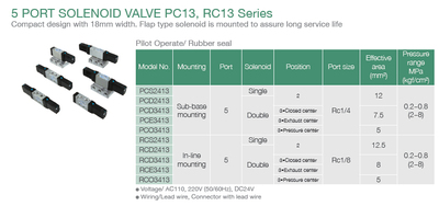 正品全国包邮供台湾进口FONTAL鸿达原装电磁阀RCS2413-01-D24L-Z