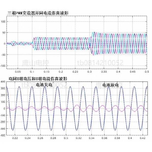 PCS 储能变流器 双向 Buck/Boost 电池 充放电 matlab仿真模型