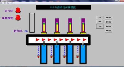 传送带分拣系统西门子300PLC和组态王6.53联机程序代做设计T128