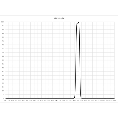 红外窄带滤光片25nmTSN