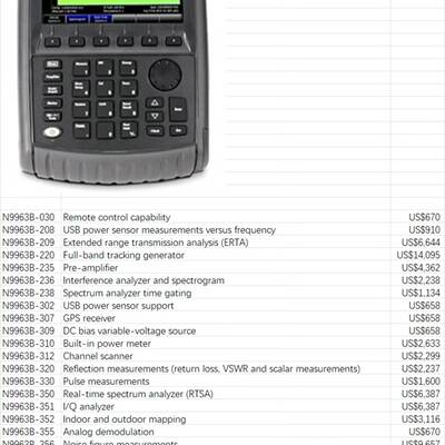可议价Keysight N9963B Fieldfox