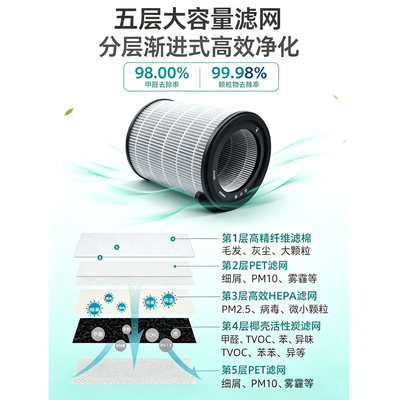 原装正品飞利浦空气净化器滤芯FY2122过滤网适配AC2936/2958/1736