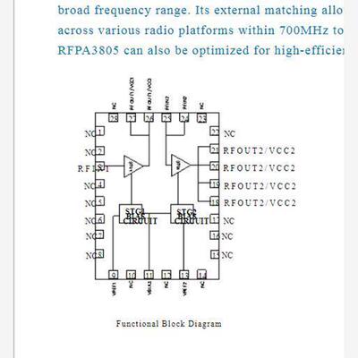 RFFC2071ASBT3混频器