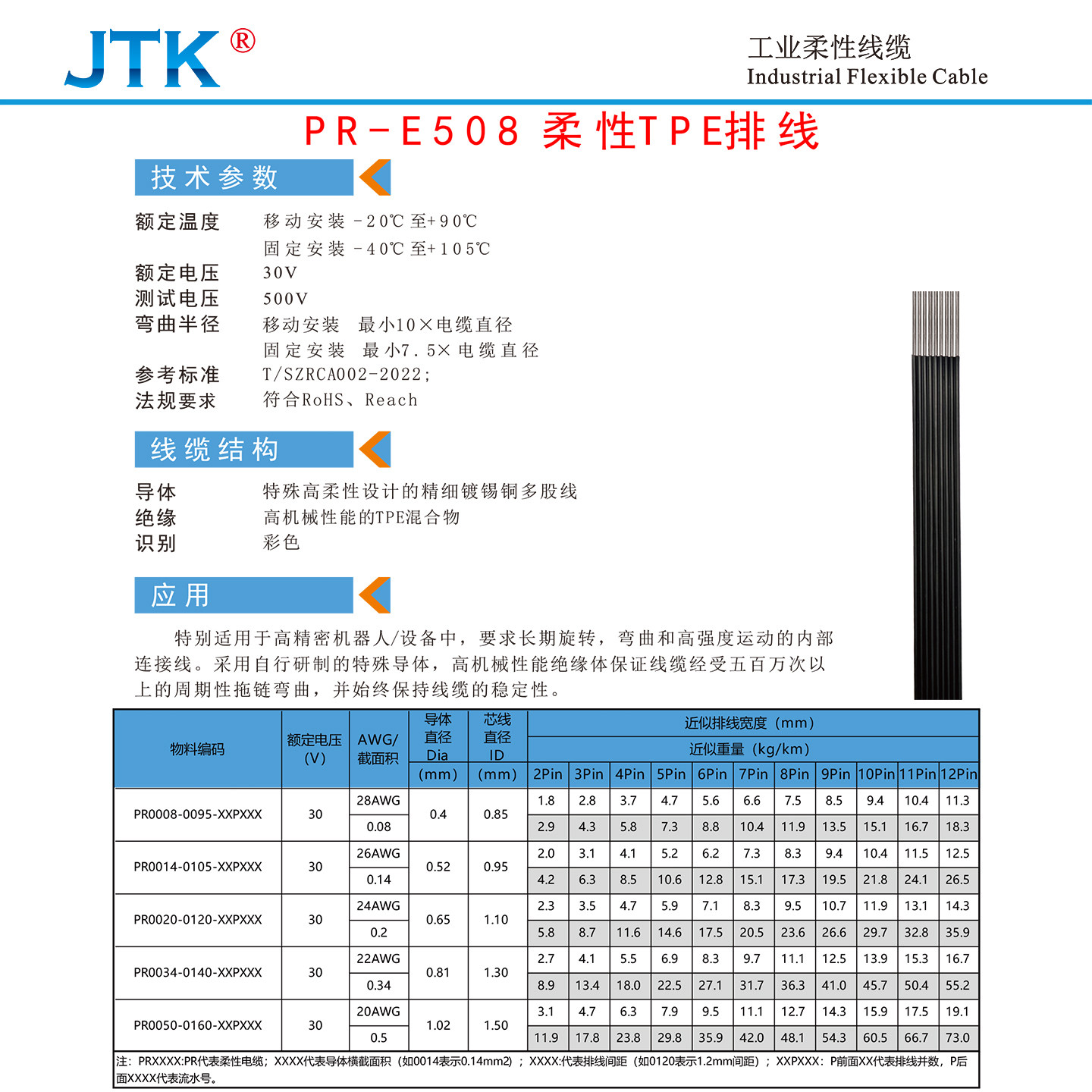 JTK金泰科线缆 柔性TPE排线 耐弯折机器人排线 30V/300V/600V