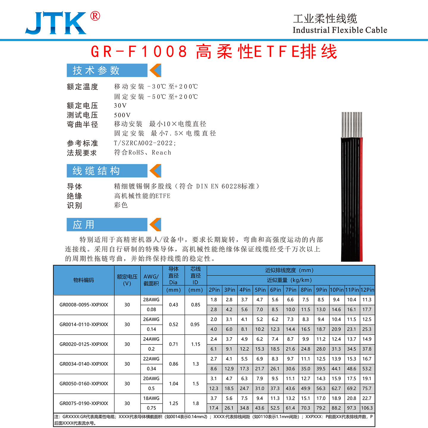 JTK金泰科线缆 高柔性ETFE排线 耐高低温机器人排线30V/300V/600V