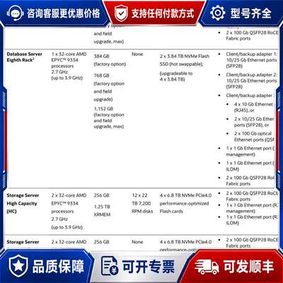 议价Sun Oracle Exadata X10M一体机可维修
