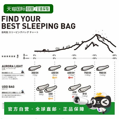 日本直邮NANGA-Nanga Aurora Tex Light 600DX常规NS2443A005露营