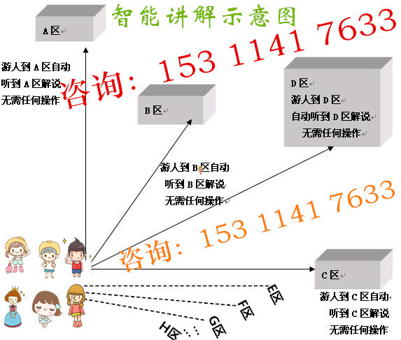电子讲解器  自助导游机  智能导览设备  智慧景区讲解系统