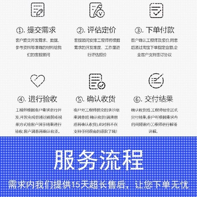 matlab代码帮做处理仿真复现代神经网络编程深度学习电气图像处理