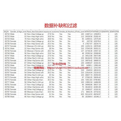 NHANES数据库联合孟德尔随机化分析(RCS曲线/亚组分析)