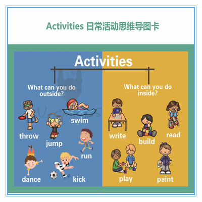 思维导图Activies活动主题英语教具大卡教室装修装饰海报A3铜板