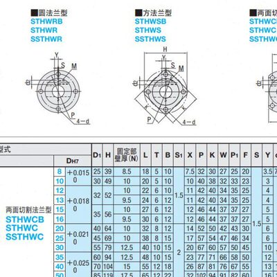 方法兰光轴座STHWSB20STHWS25SSTHWS30STHWSBL40STHWSL50SSTHWS