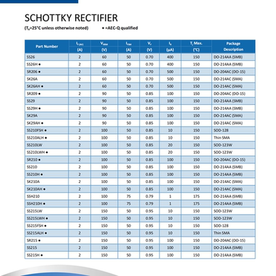 TSSE3U45H SK35A SK35AH SK35B  SK35BH SS35 SS35H肖特基二极