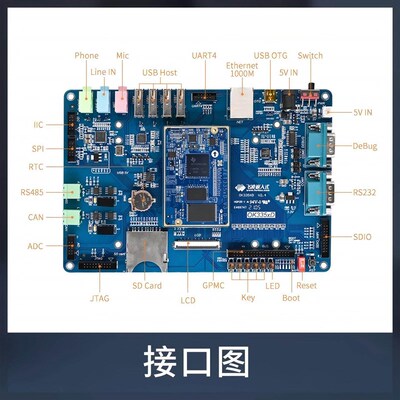 飞凌嵌入式AM3354 AM335X开发板 TI ARM核心板 Linux RTOS Wince