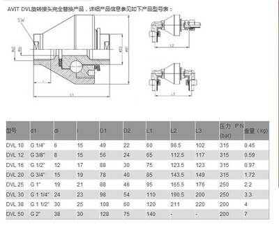 AVIT DVL旋转接头DVL10 12 16 DGA20 25 32 40 50 65 80 100 125