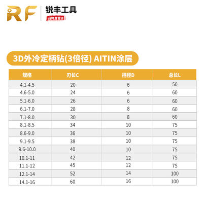 14.7 14.8 14.9 15.1 15.2 15.3 15.4合金钨钢加长刃大柄定柄钻头