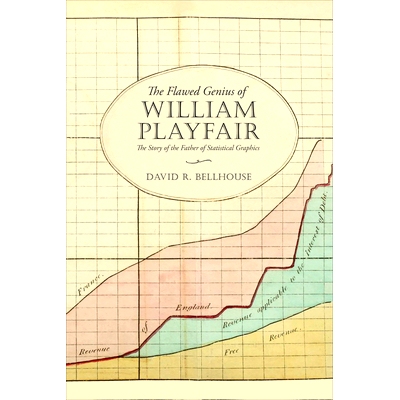 预订 The Flawed Genius of William Playfair: The Story of the Father of Statistical Graphics 威廉·普莱费尔有缺陷的天才：