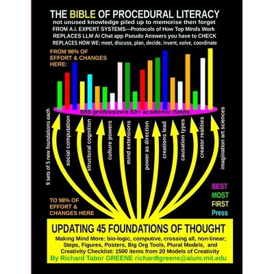 预订 UPDATING 45 FOUNDATIONS OF THOUGHT, the BIBLE of Procedural Literacy: Making Mind More: bio-logic, computive, cross