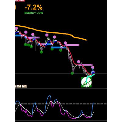 MT5版本XARD火的指标系统提升黄金外汇原油交易胜率多周期信号