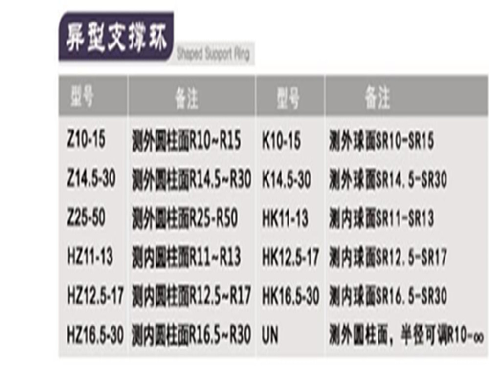 硬度计配件K10-15异型支撑环便携式硬度计测外球面SR10-15