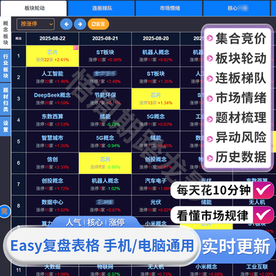 Easy复盘工具在线版 短线情绪热点概念分析表格 自动更新