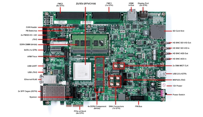Zynq UltraScale+ MPSoC ZCU106 Evaluation Kit