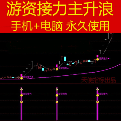 竣宝炒股票指标公式源码高抛低吸法通达信游资接力主升浪战法技术