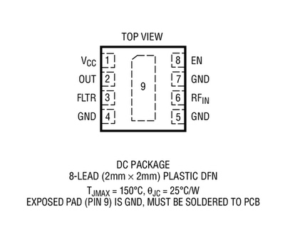原装  LTC5596IDC LTC5596HDC LTC5596 DFN 现货可直拍