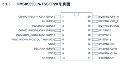 全新 CMS8S6990N TSSOP20 单片机微控制器芯片 现货