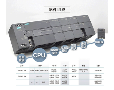 西门子SMART PLC EM 6ES7288-2DE/DR/2DT/QR/QT/08/16/32-0AA0
