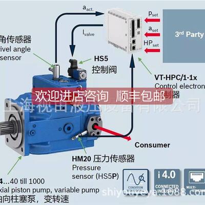 询价R/90135-8281 SYDFEE-3X1803R-VREXROTH/SB2U99-0000A0A0VX2