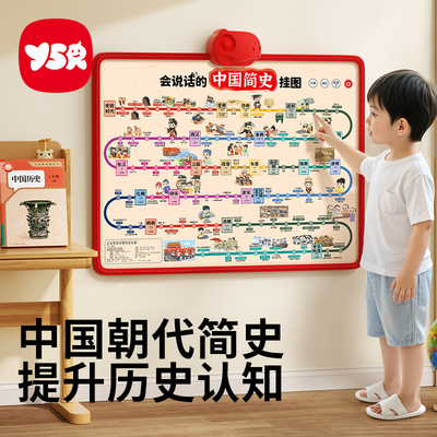 幼儿认知会说话的历史挂图