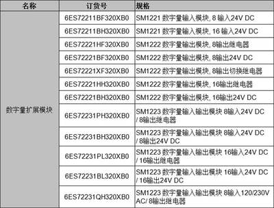 全新原装西门子PLC S7-1200数字量扩展模块SM1221 SM1222 SM1223
