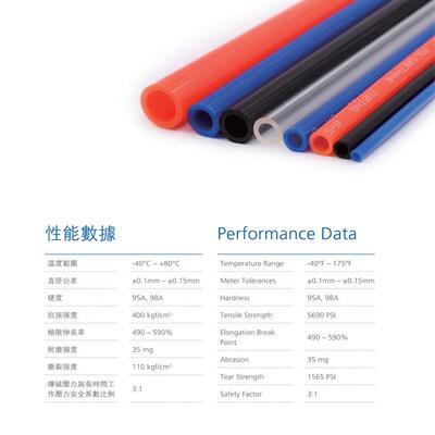 广州台达新同力聚氨酯pu空压机气管NPU4*2.5/6*4/8*5/10*6.5/12*8